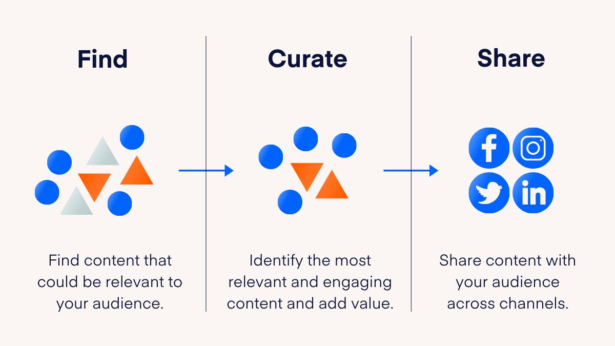 Content Curation - Superstar SEO Blog